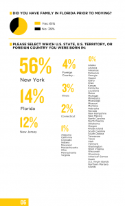 Reports and Presentations - Puerto Rico Research Hub