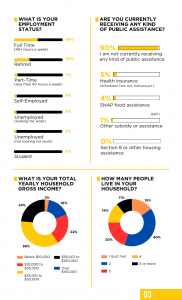 Reports and Presentations - Puerto Rico Research Hub