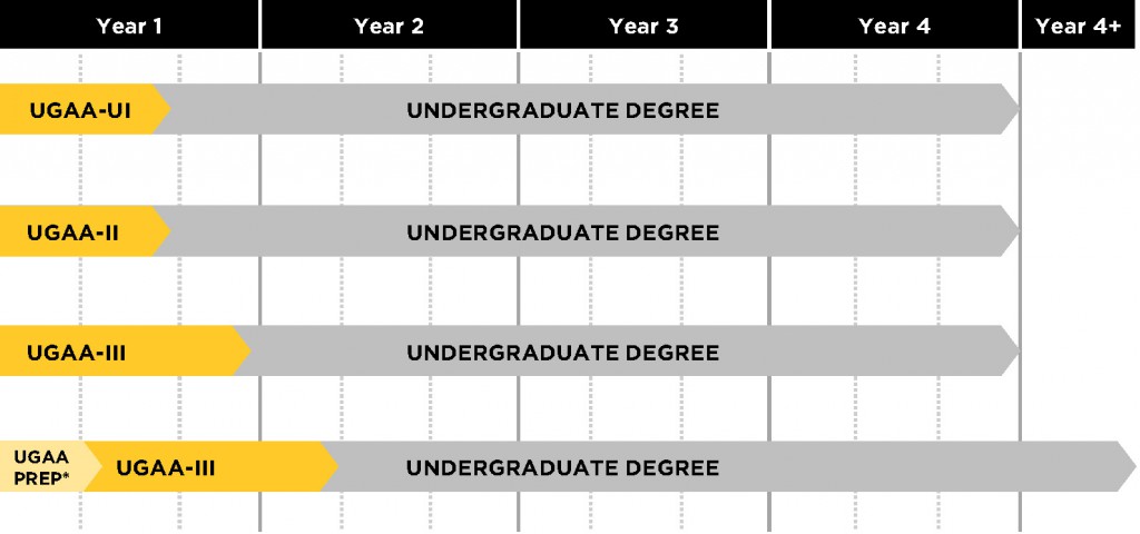 UCF Global Pathway Programs