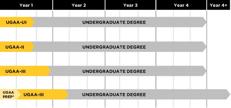 UCF Global Pathway Programs